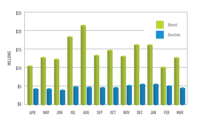 Charts and Graphs - Canadian Audit and Accountability Foundation