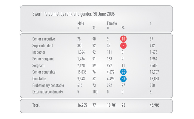 Tables and Graphs - Canadian Audit and Accountability Foundation